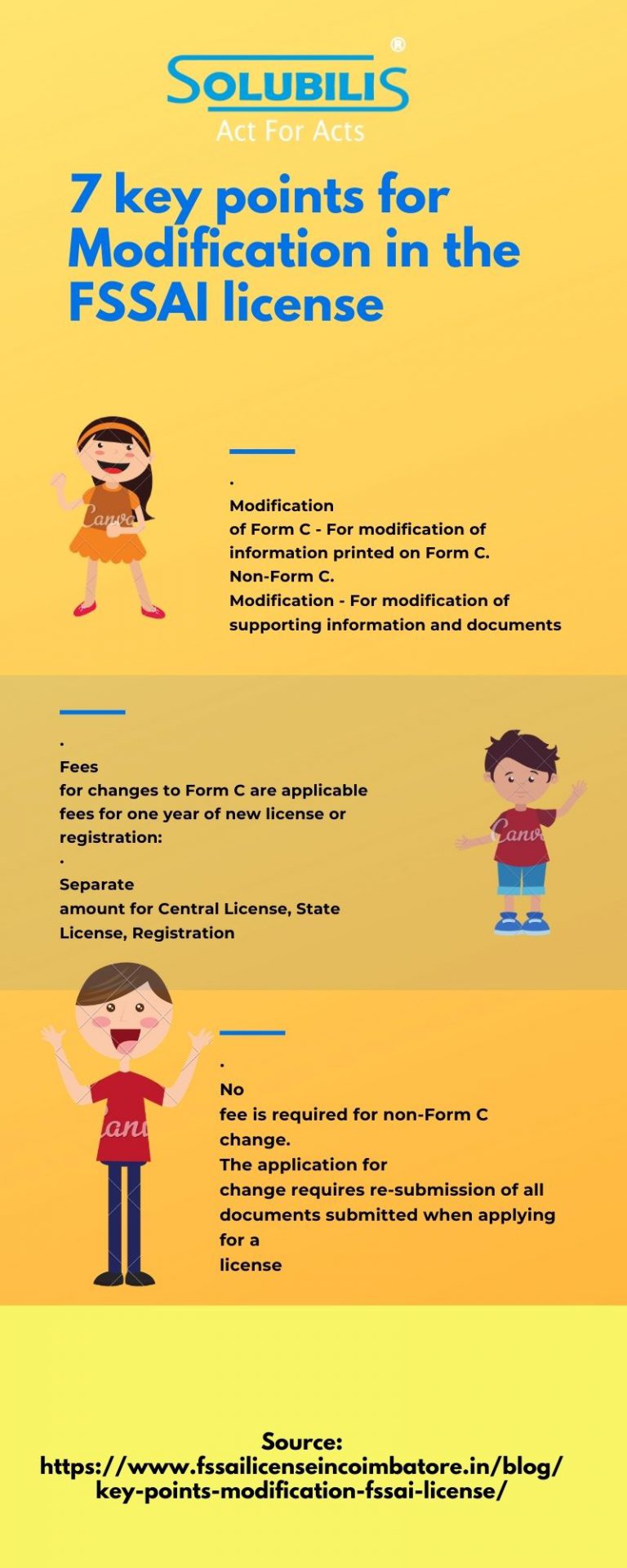 key points for Modification in the FSSAI license
