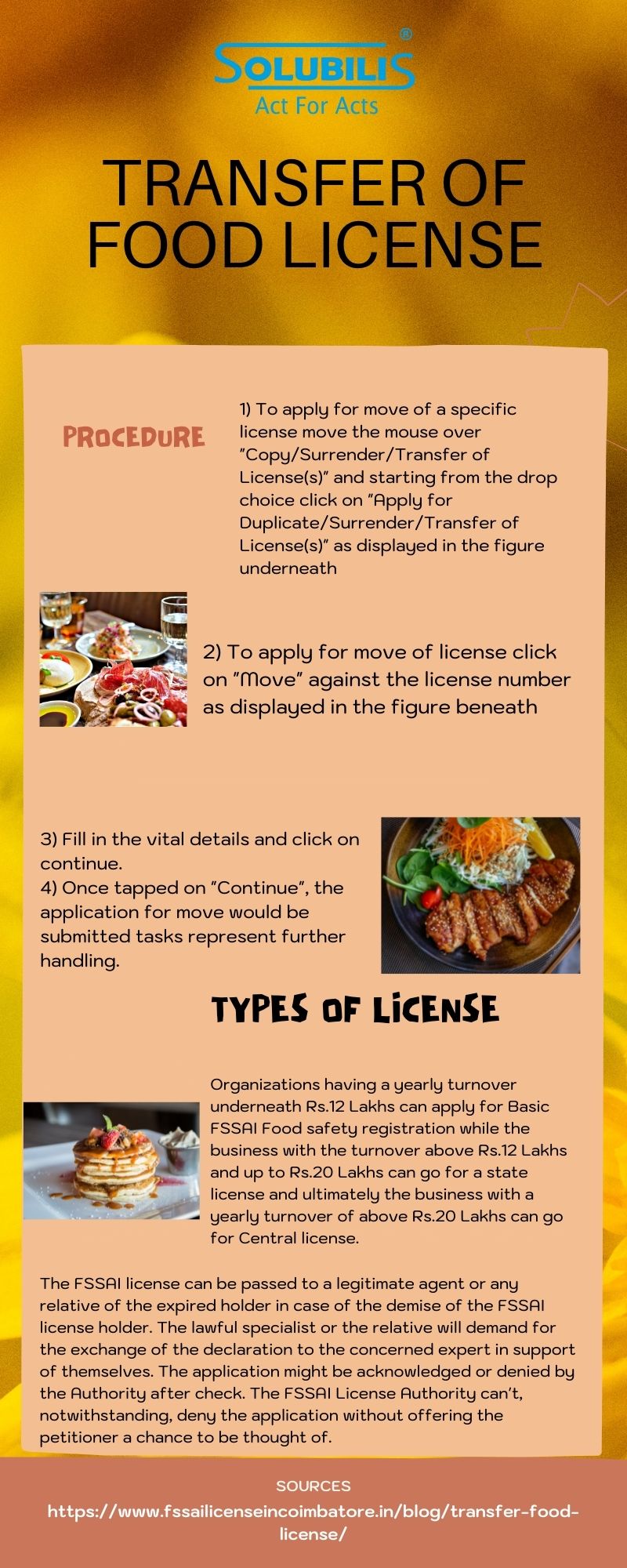 Transfer of Food License
